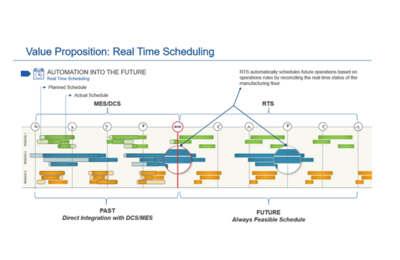 Real Time Modeling System - Spartan Controls Real Time Modeling System - Spartan Controls